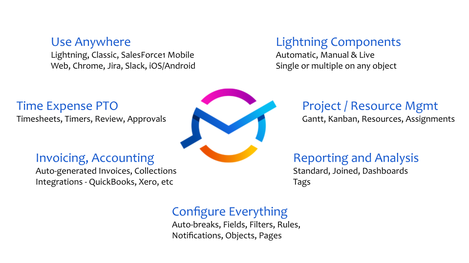 native time tracking and project management