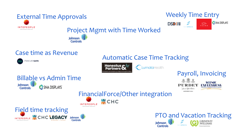 customer use cases with time tracking and project management