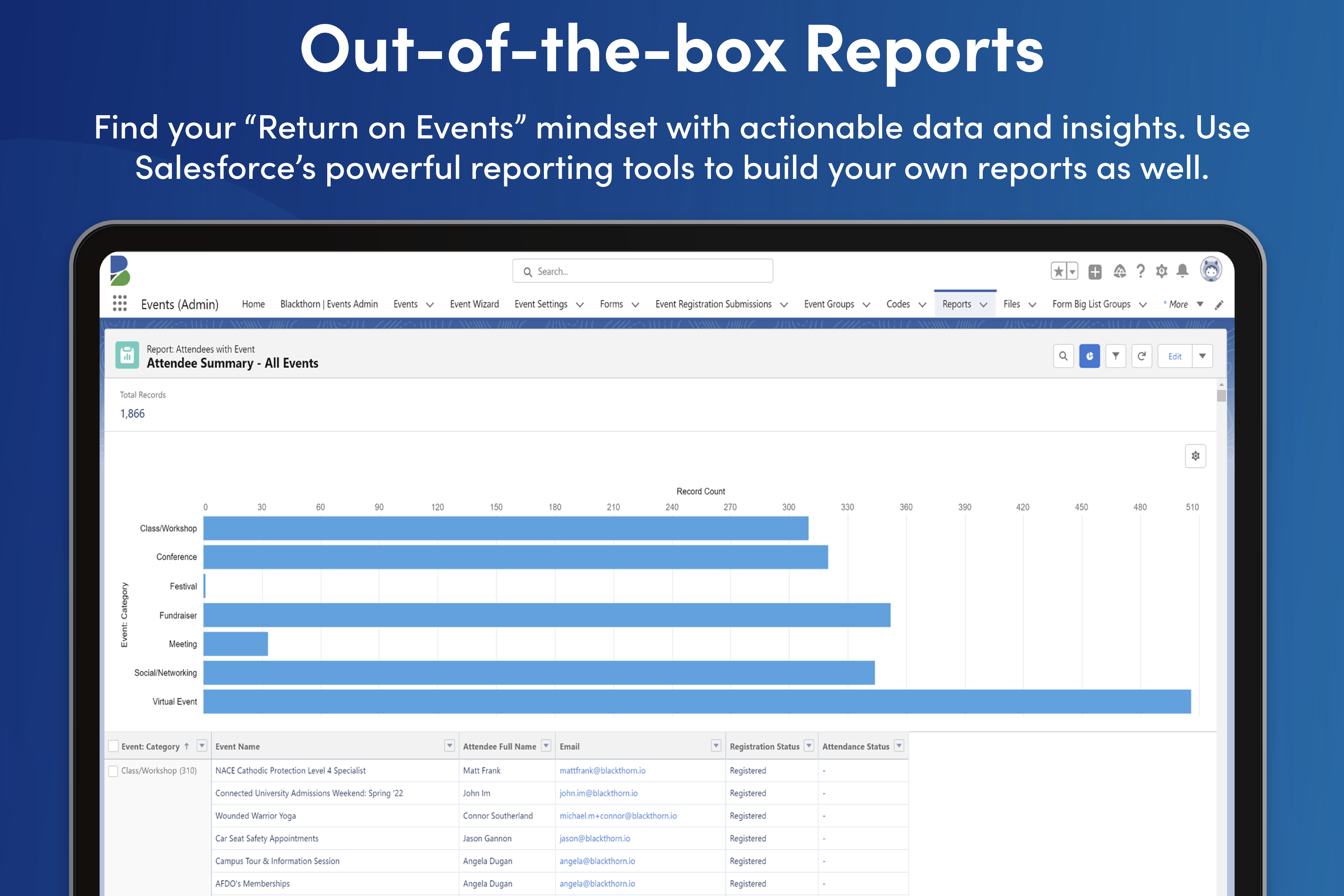 with our out of the box reports you can get actionable data and insights from your events