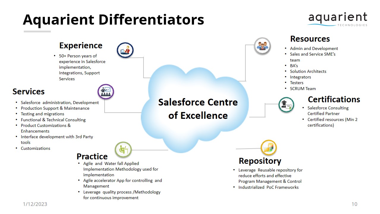 aquarient differentiators