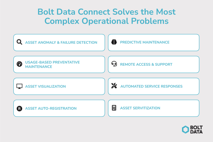bolt data connect solves the most complex operational problems