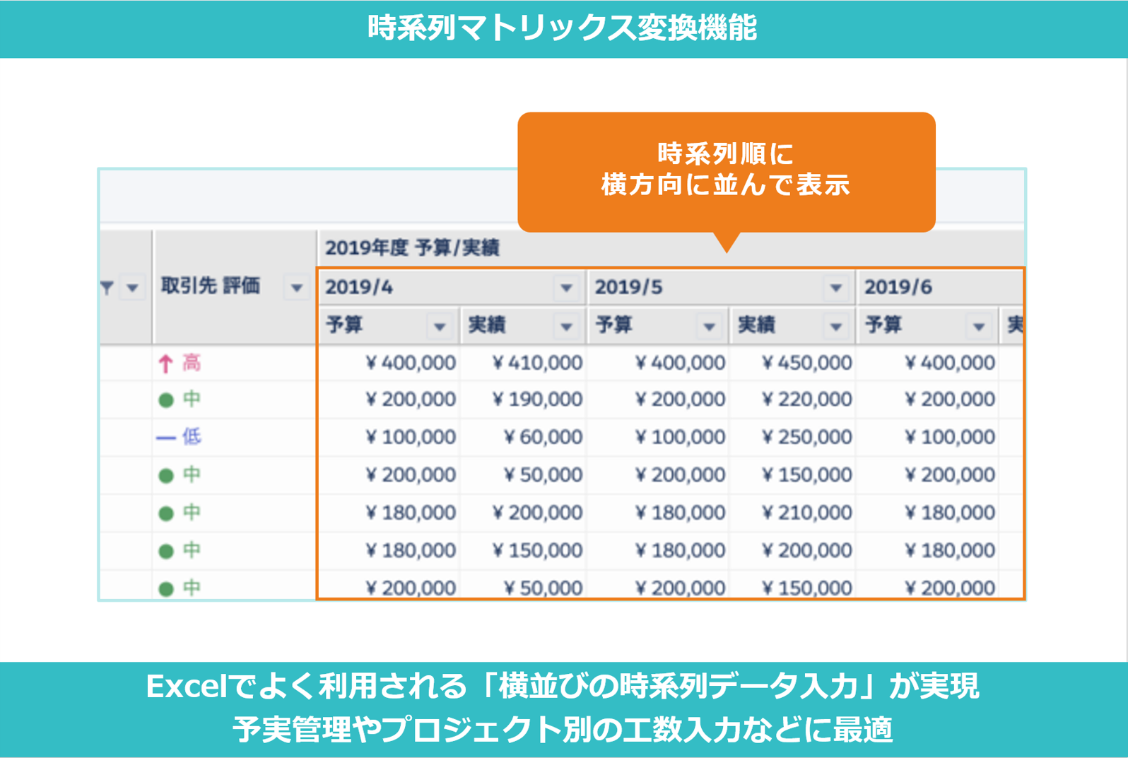 横並び の 時 系列 データ 入力 も 可能 に オプション 機能