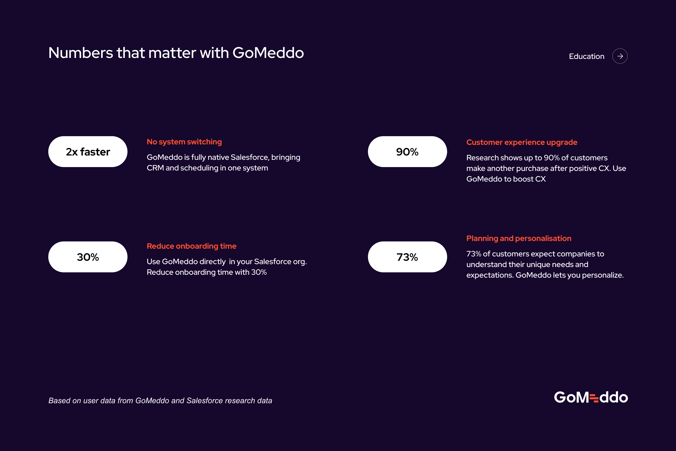 salesforce scheduling experience