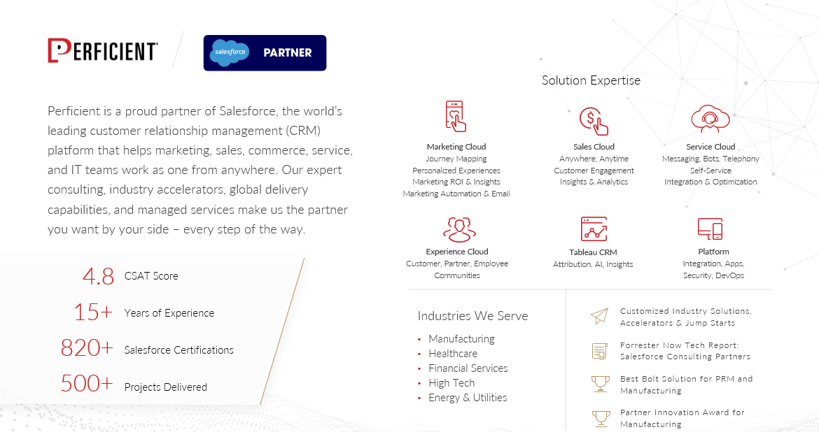 our salesforce practice overview
