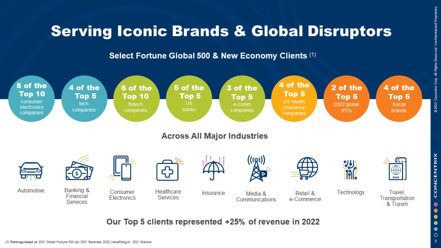 concentrix global business services company