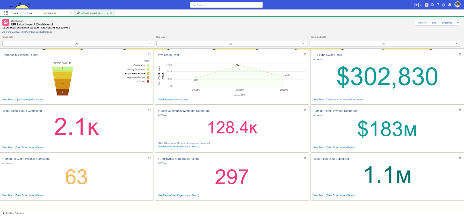 ebi labs consulting and client impact dashboard