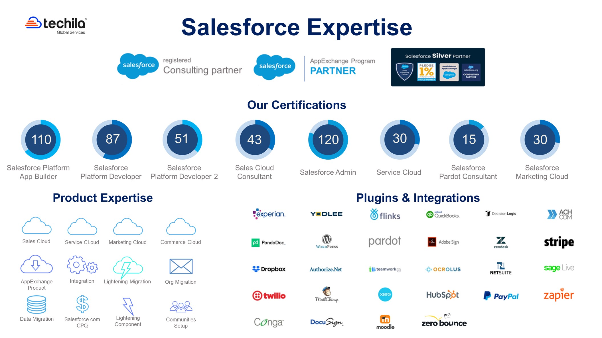 capabilities and certifications