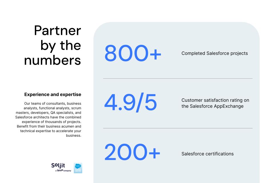 partner by the number 800 projects completed