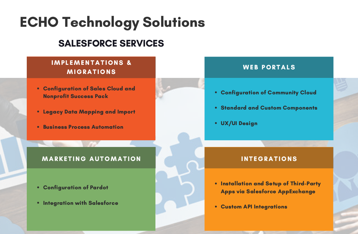 salesforce services