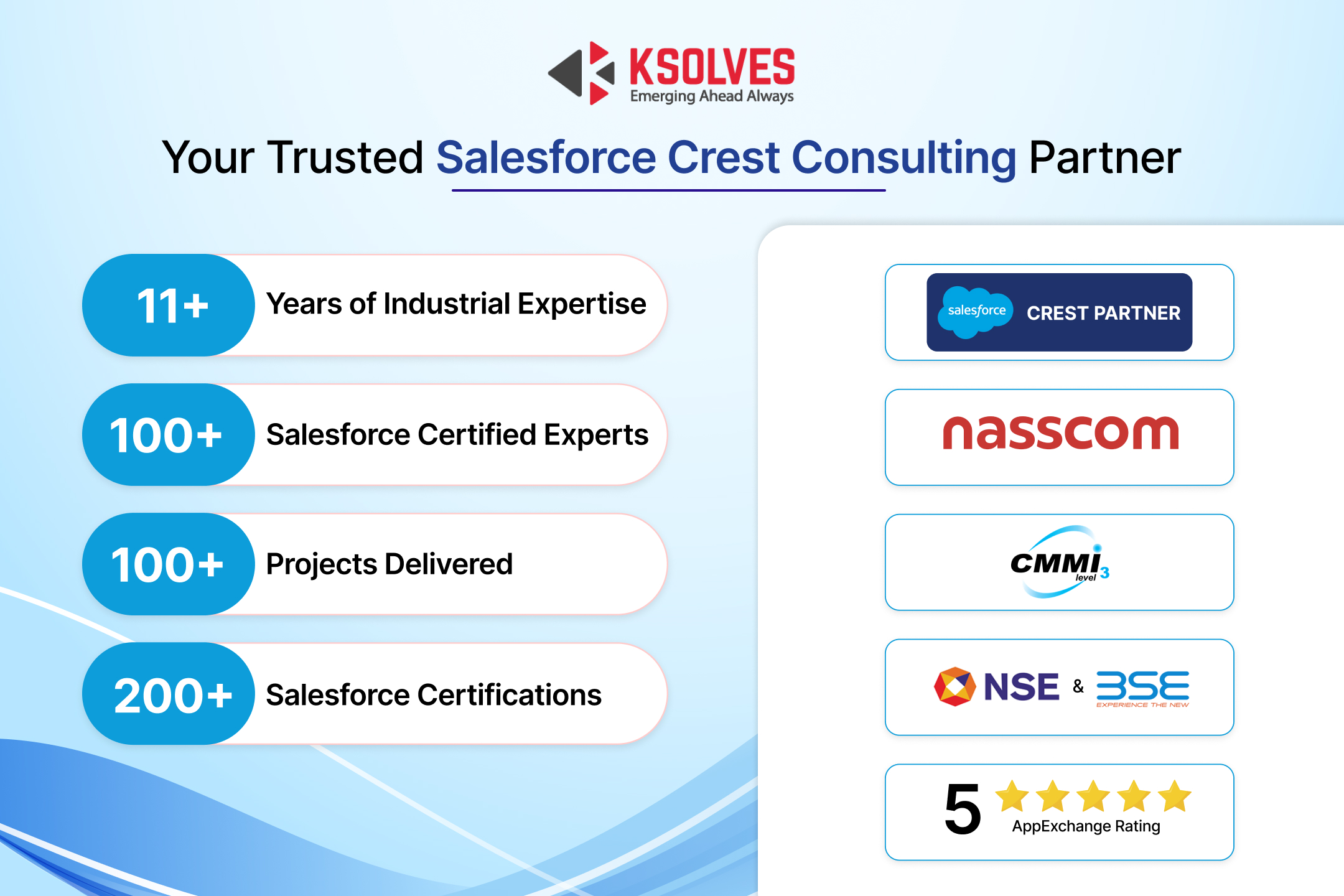 ksolves india limited