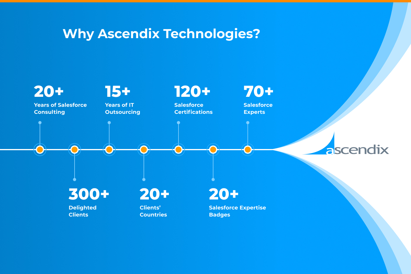 key ascendix technologies numbers