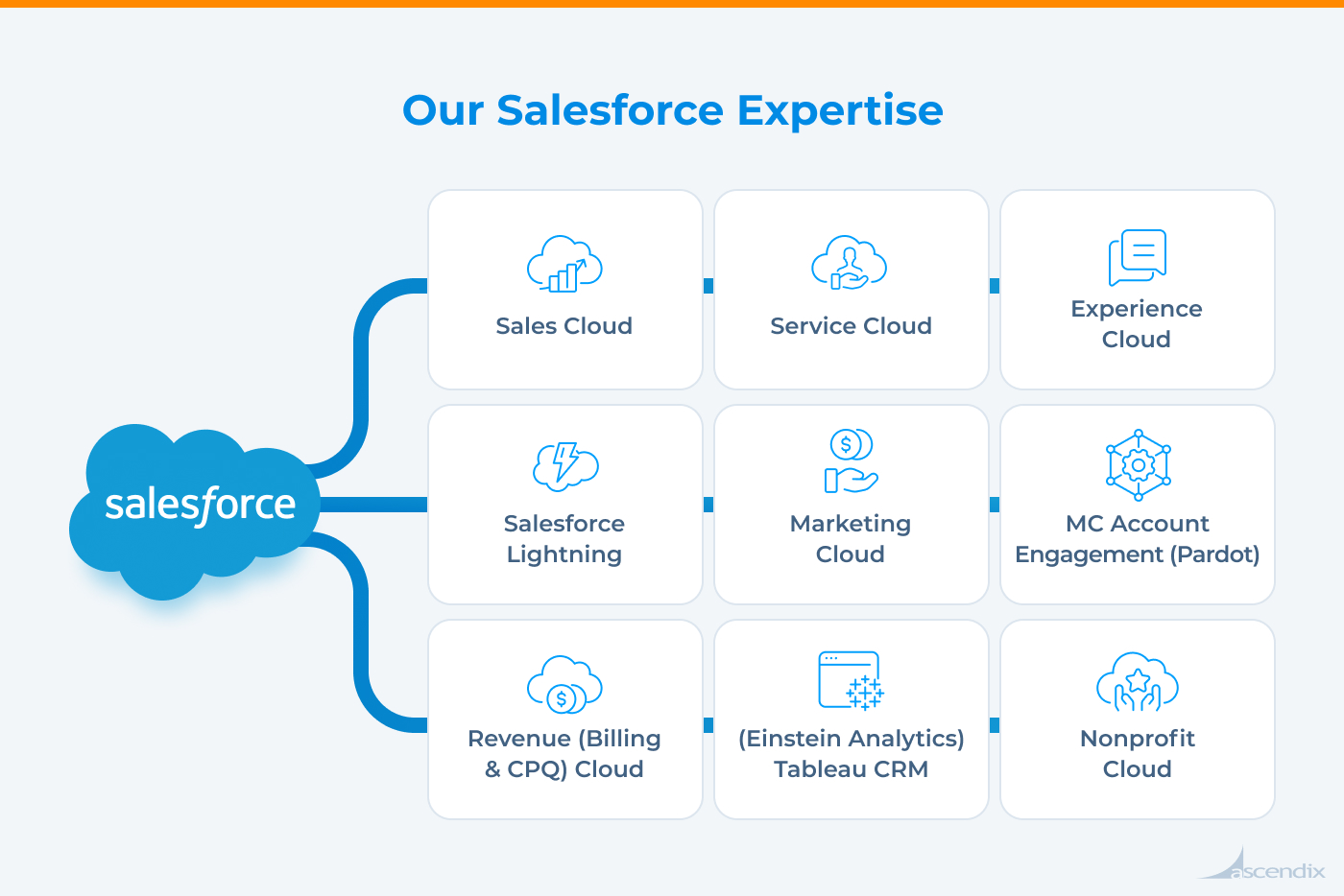 our salesforce expertise ascendix