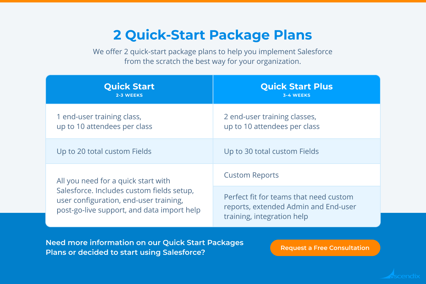 salesforce quickstart packages ascendix