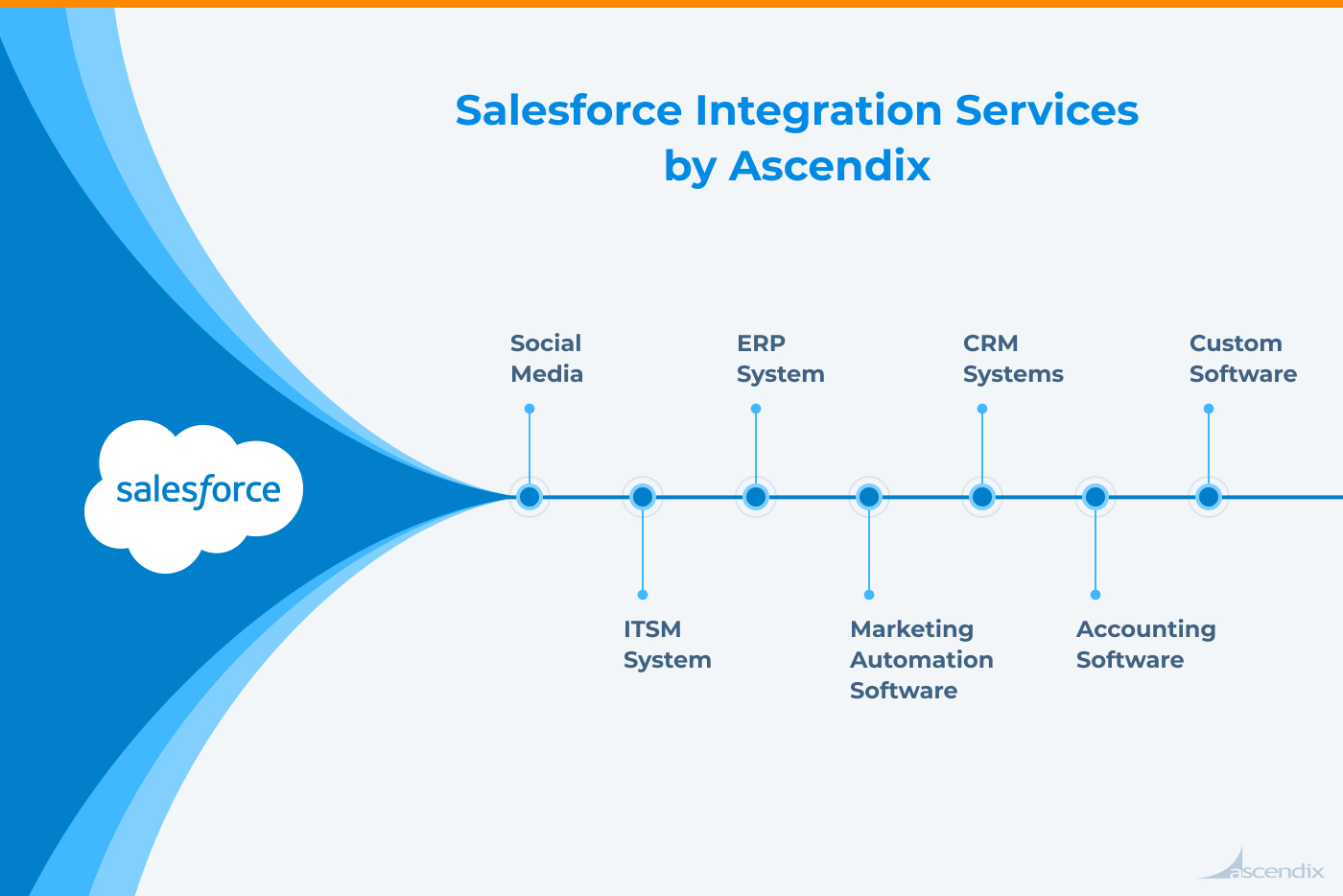system integration services by ascendix