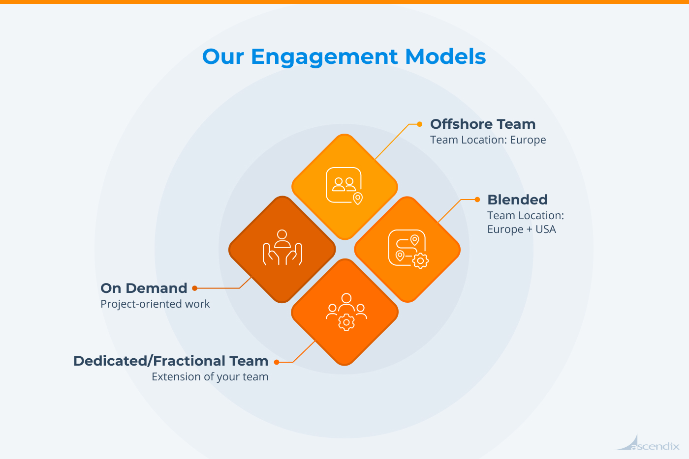 our engagement models ascendix
