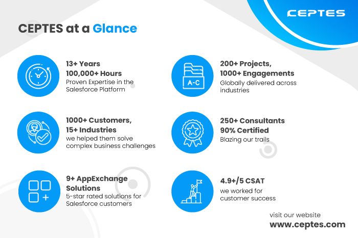 11 years only salesforce focused 200 global clients 7 products in ...