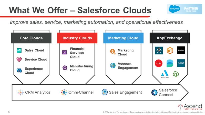 what we offer salesforce clouds