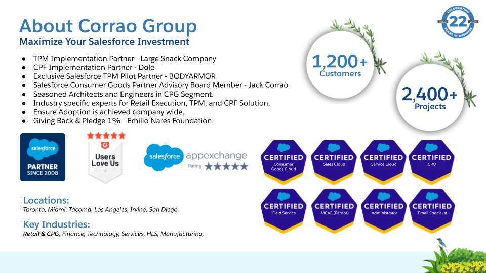 about corrao group
