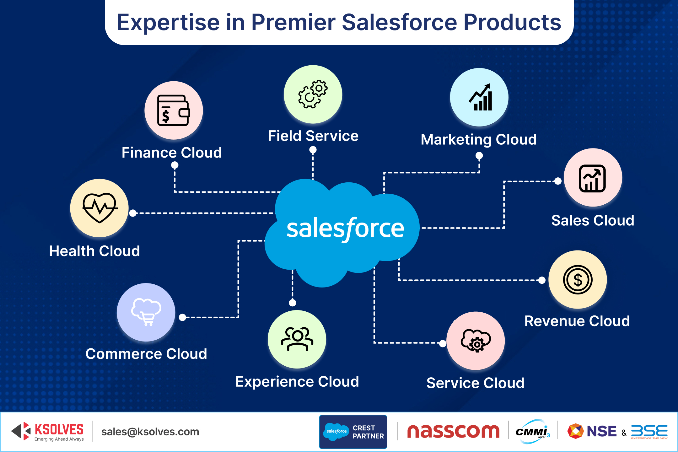 expertise in premier salesforce products