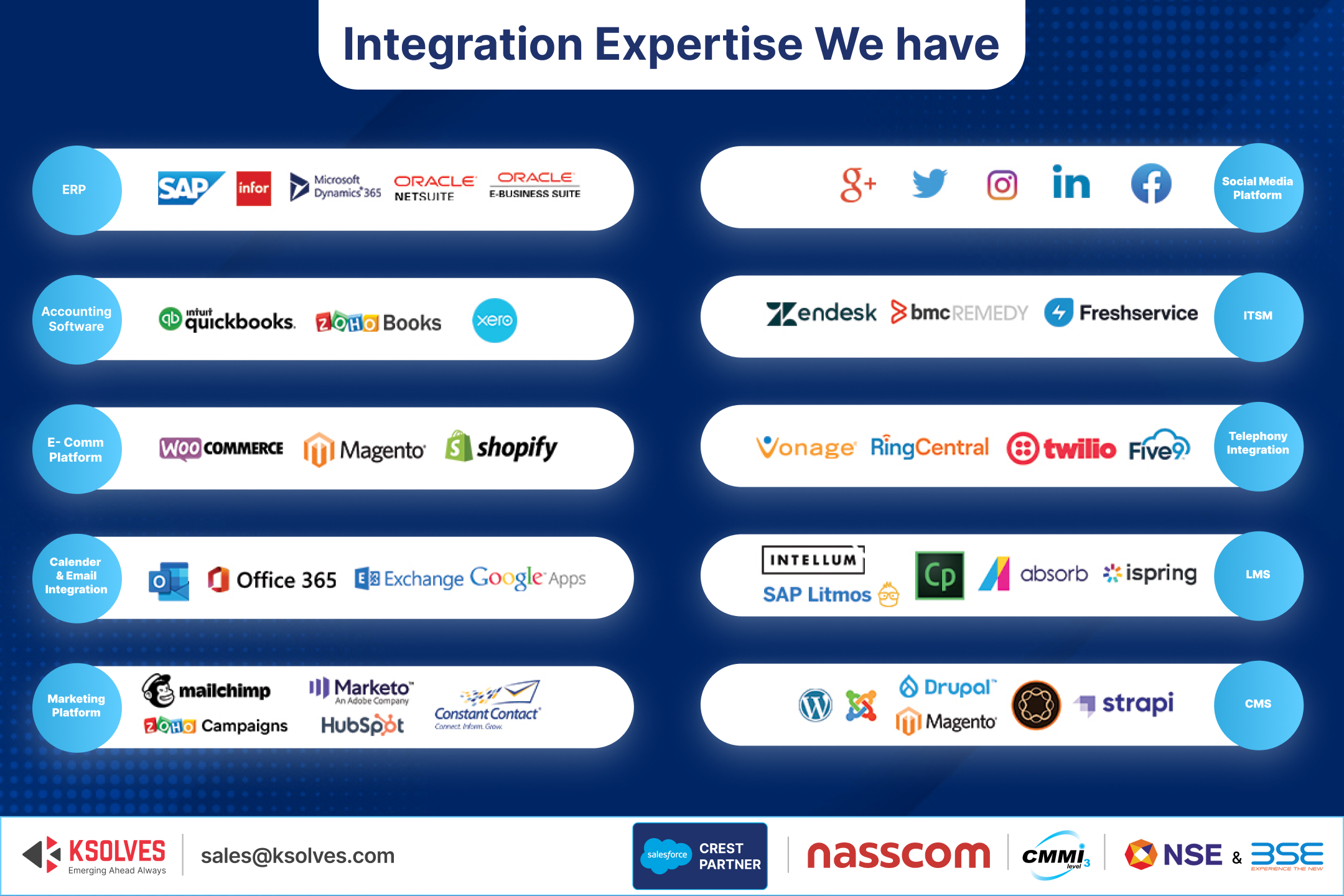 salesforce integration expertise we have