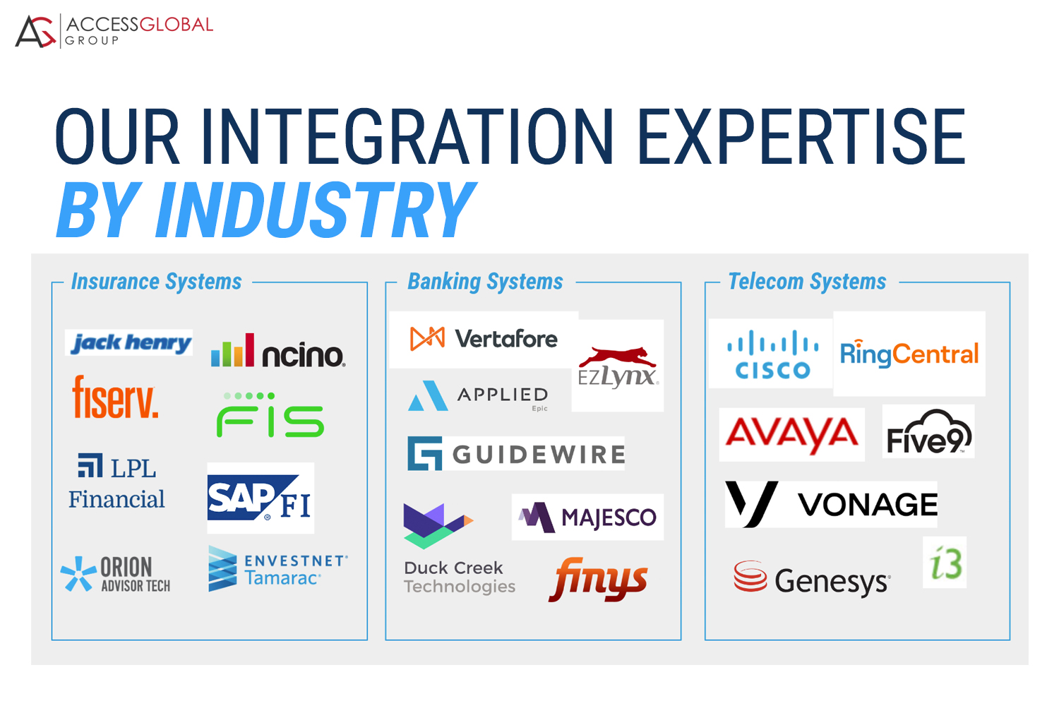 access global group industry integrations