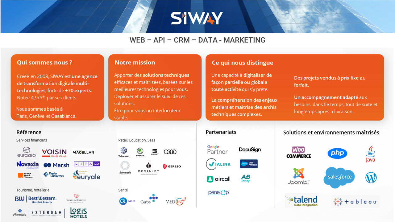 présentation de siway 2024