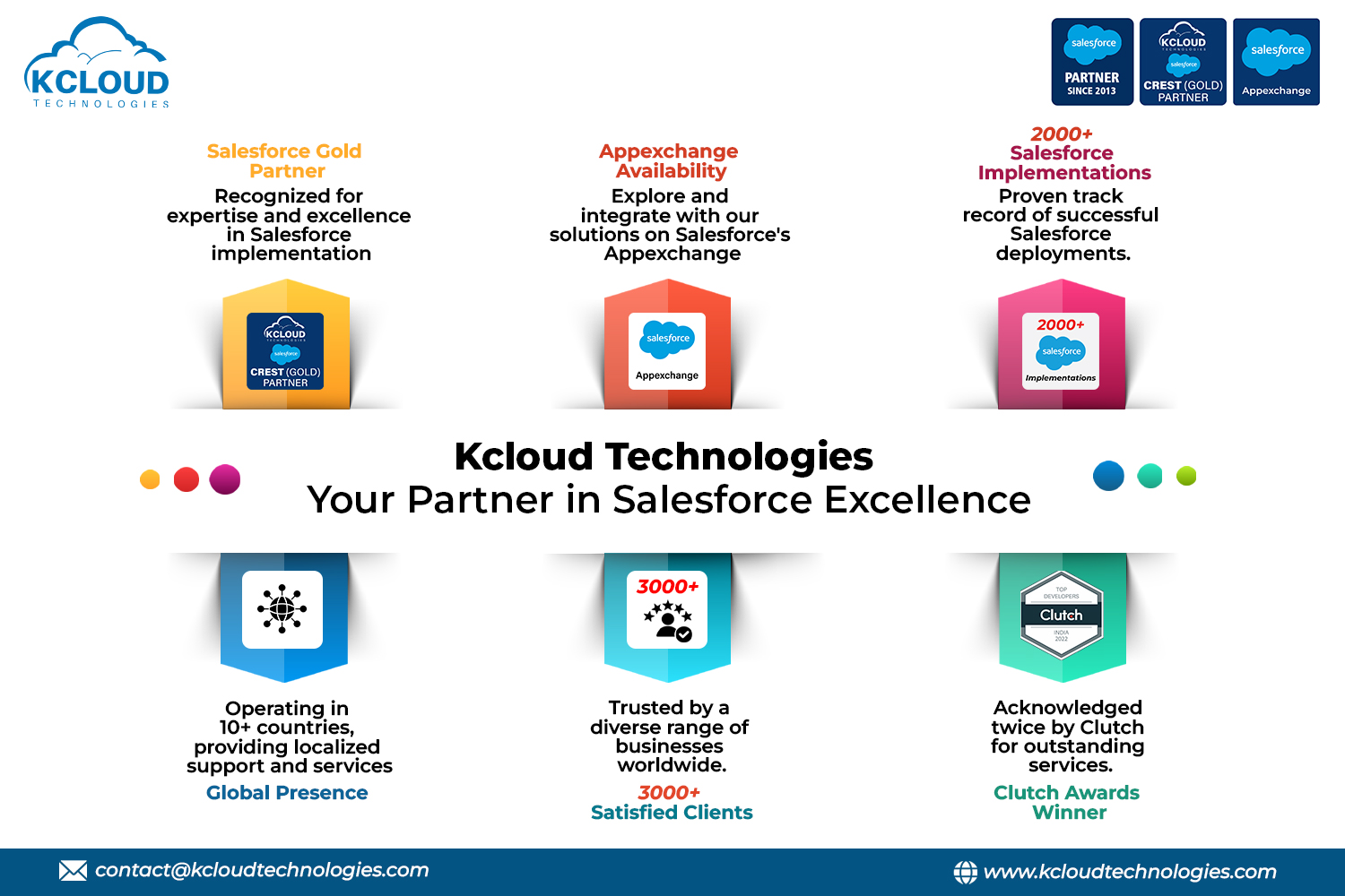 kcloud technologies your partner in salesforce