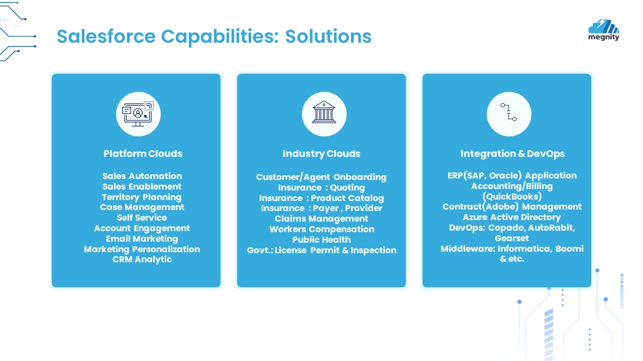 Salesforce Capabilities Solutions
