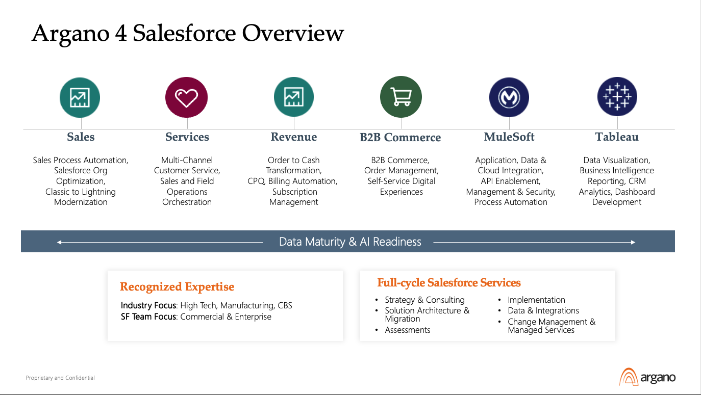 argano 4 salesforce overview