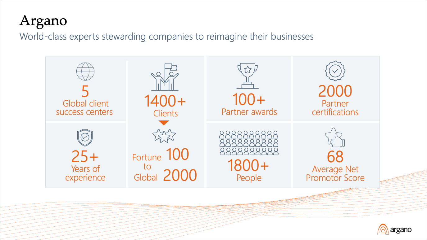argano by the numbers