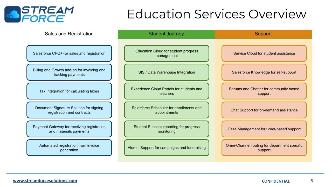 education services overview