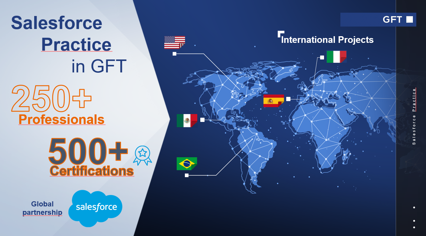 our salesforce practice