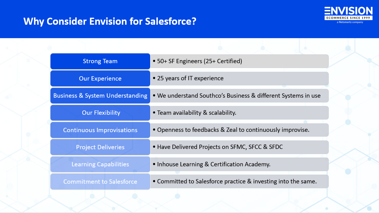 why consider envision for all things salesforce