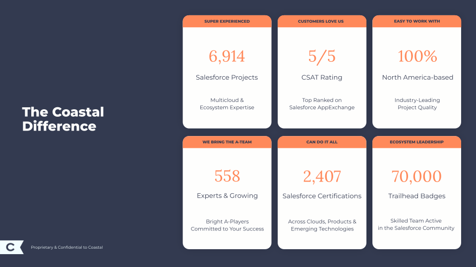 the coastal difference