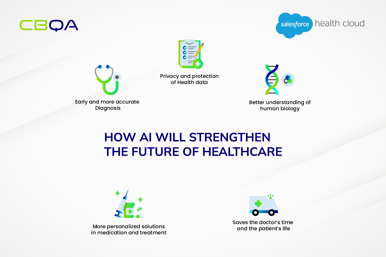 health cloud ai