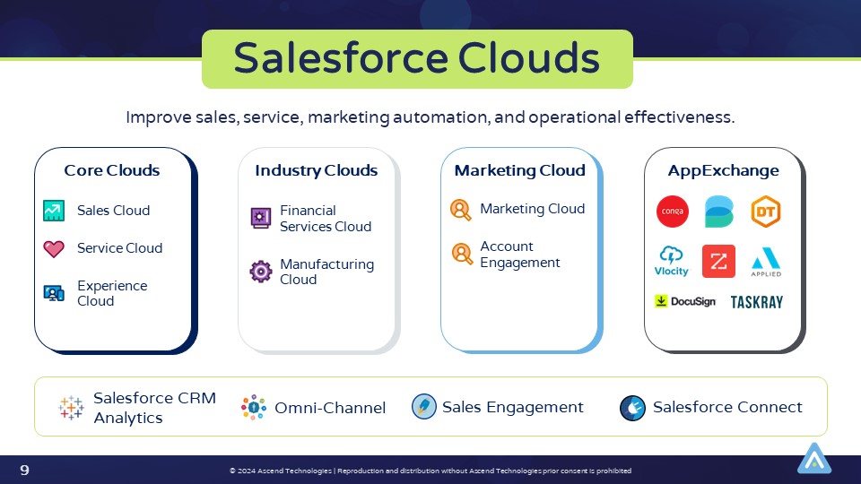 what we offer salesforce clouds