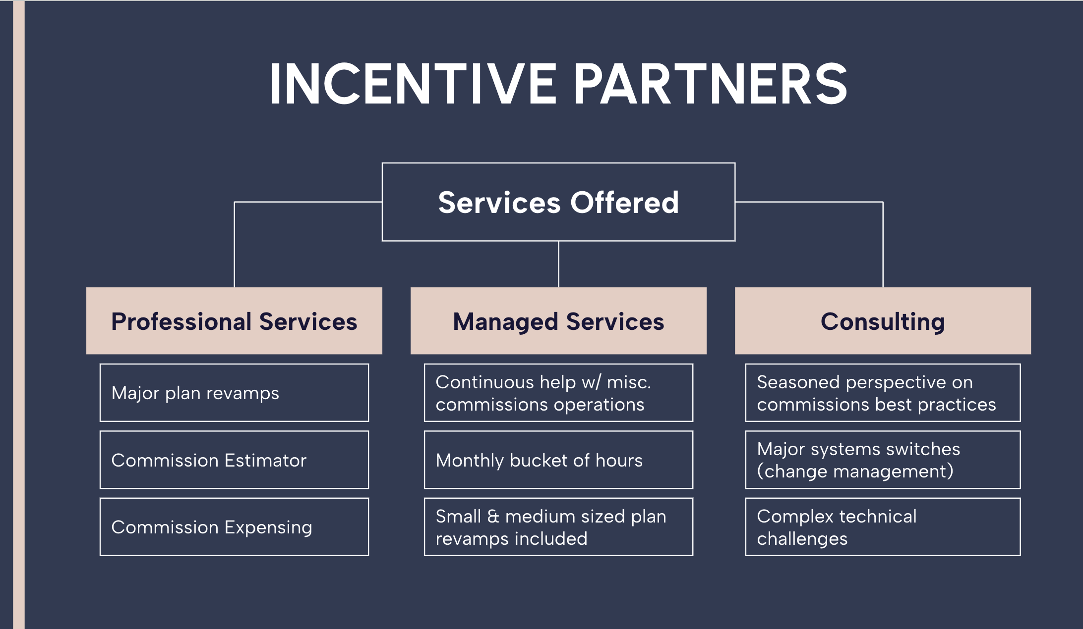 spiff services offered