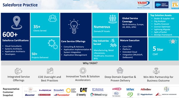yash salesforce practice overview