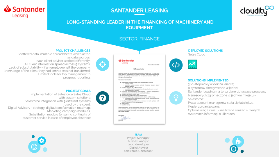 santander leasing