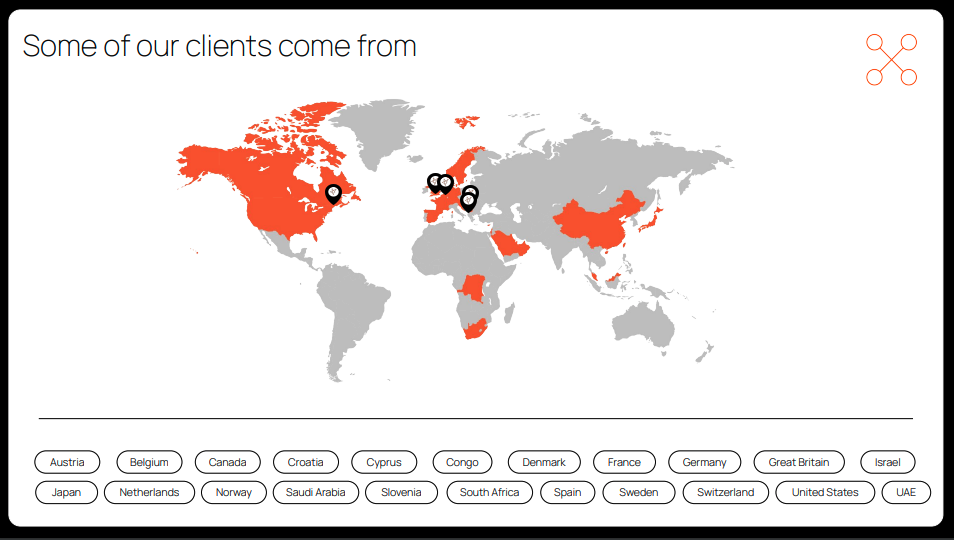 some of our clients come from