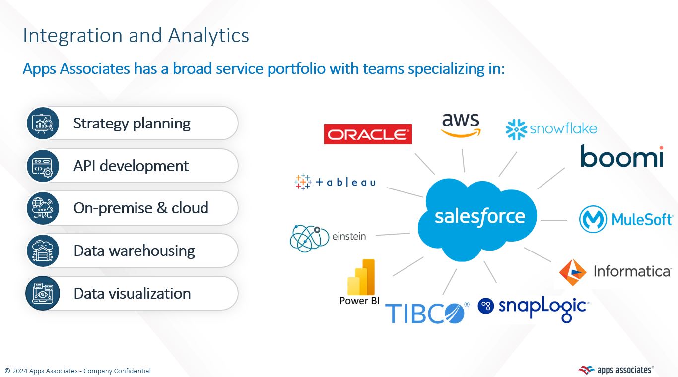 our broad portfolio of tech offerings helps us be your go to partner