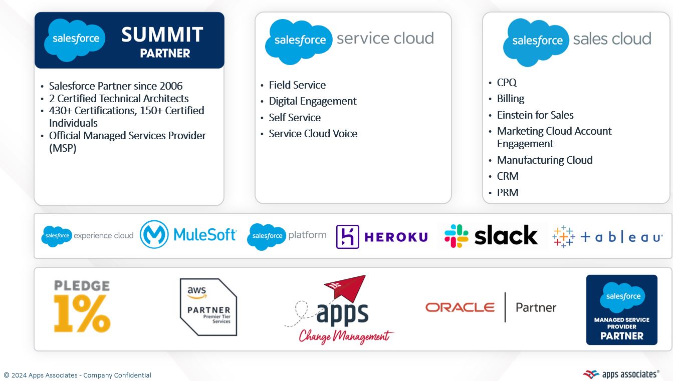 we have capabilities in several core functionalities and are skilled at ...