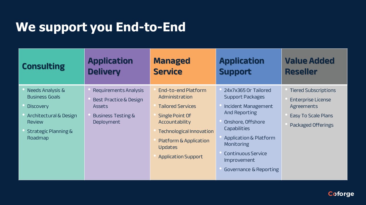 end to end service offerings