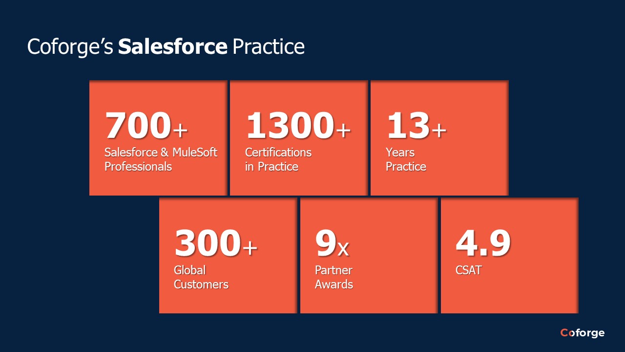 about our salesforce mulesoft practice