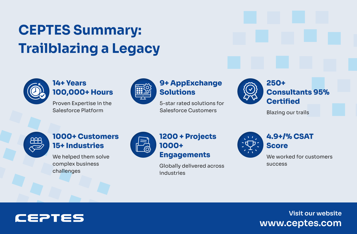 14 years only salesforce focused 1000 global clients 7 products in ...