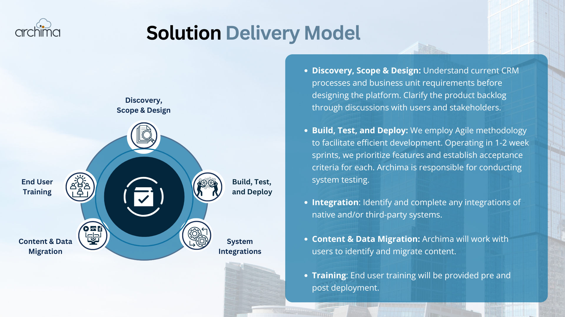 solution delivery model
