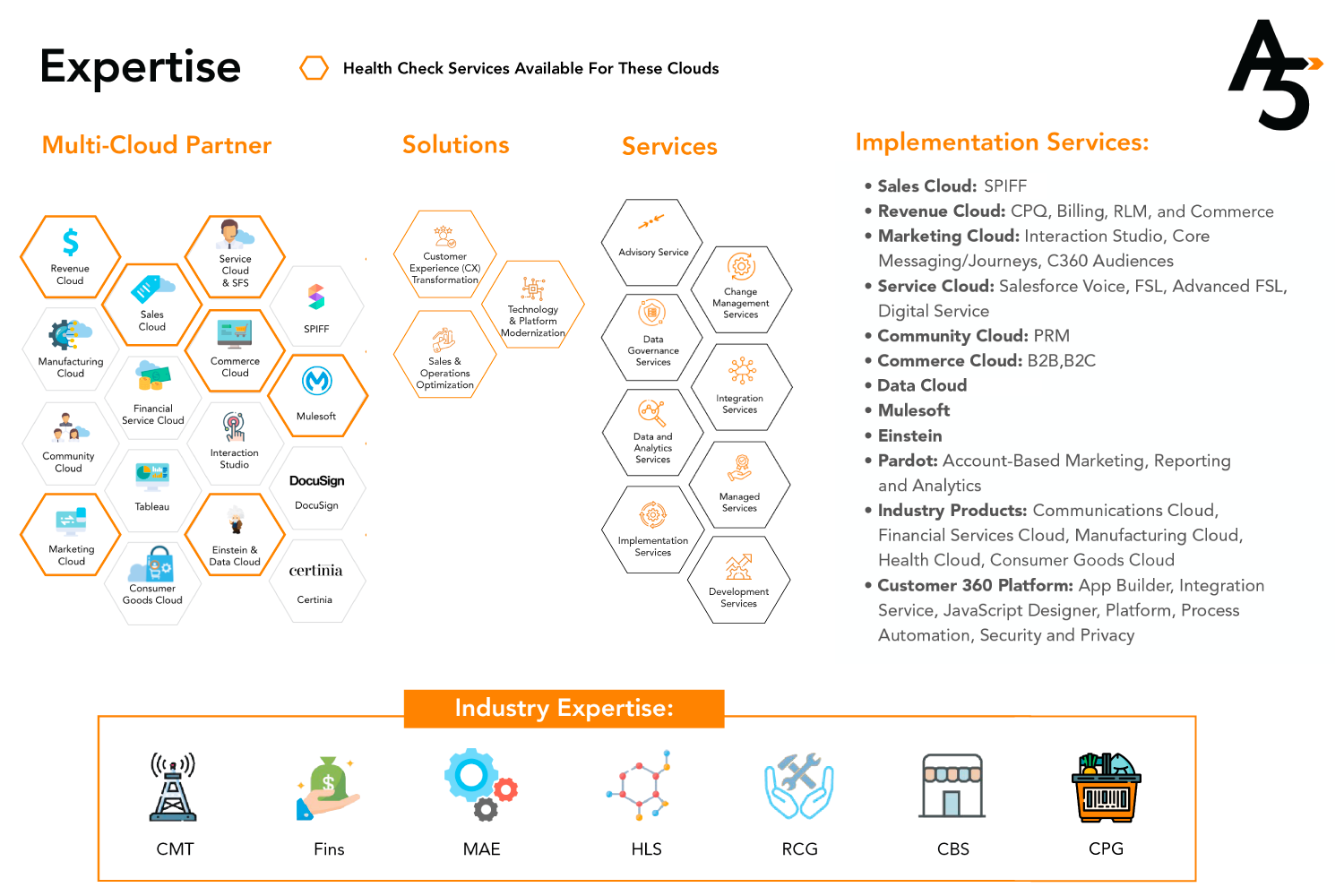 a5 expertise services and solutions