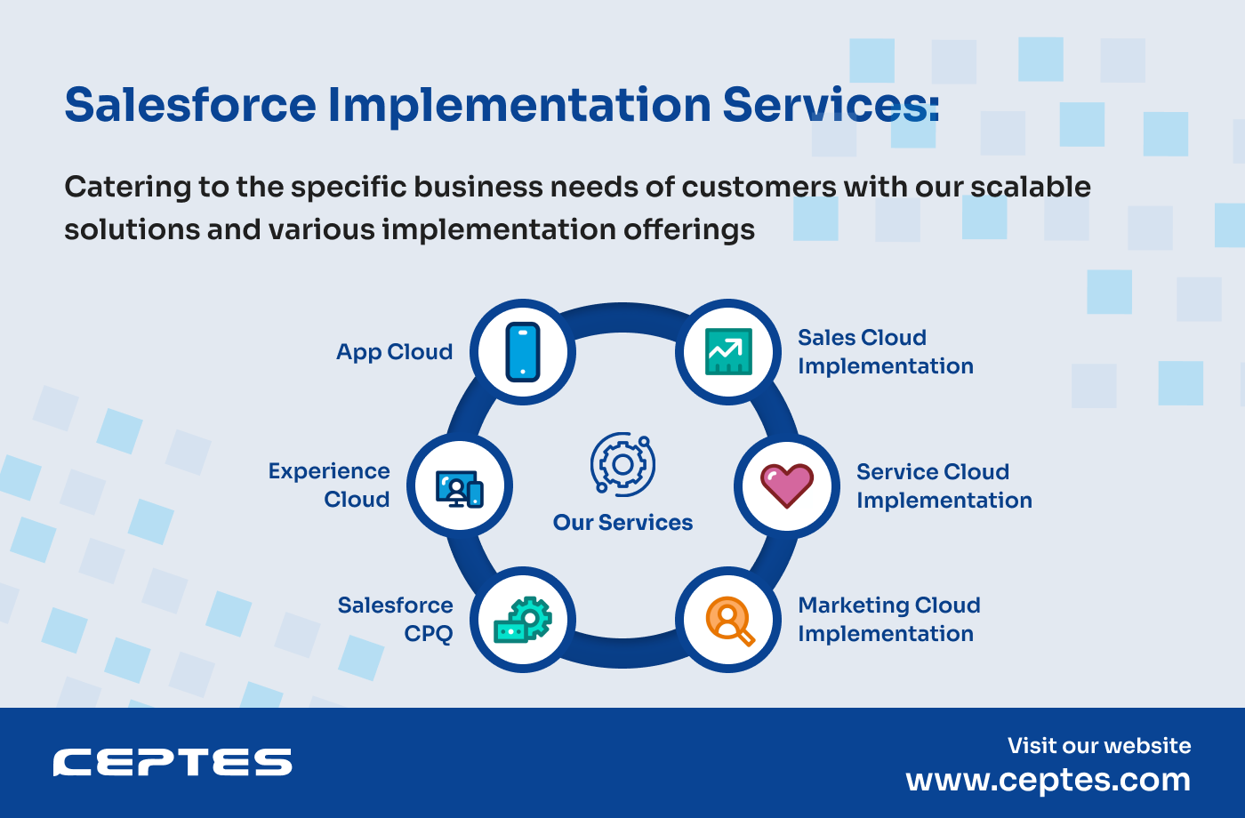 ceptes s salesforce implementation services address potential ...