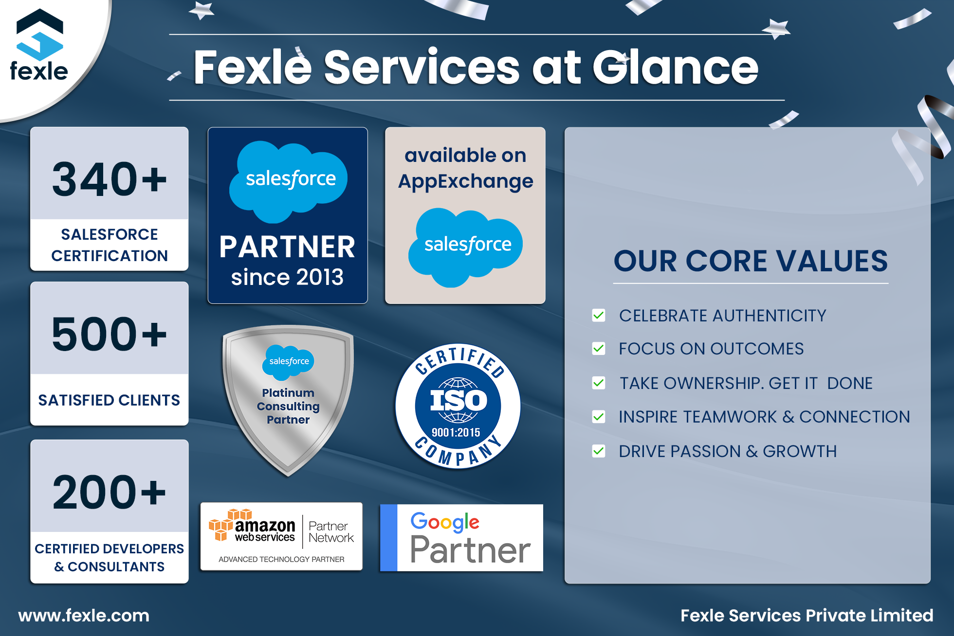 our certificates and recognition