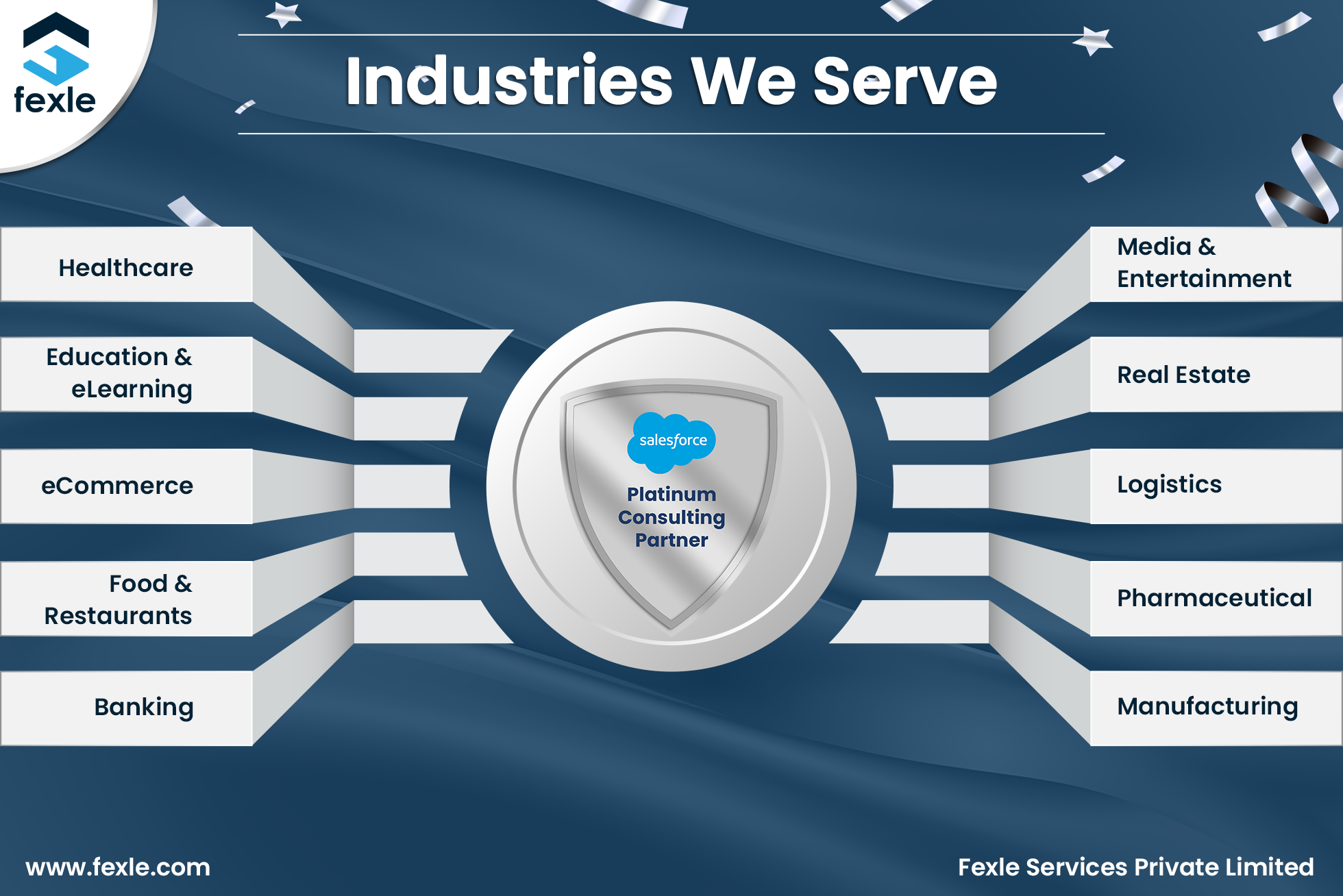 building solutions that resonate with different industries